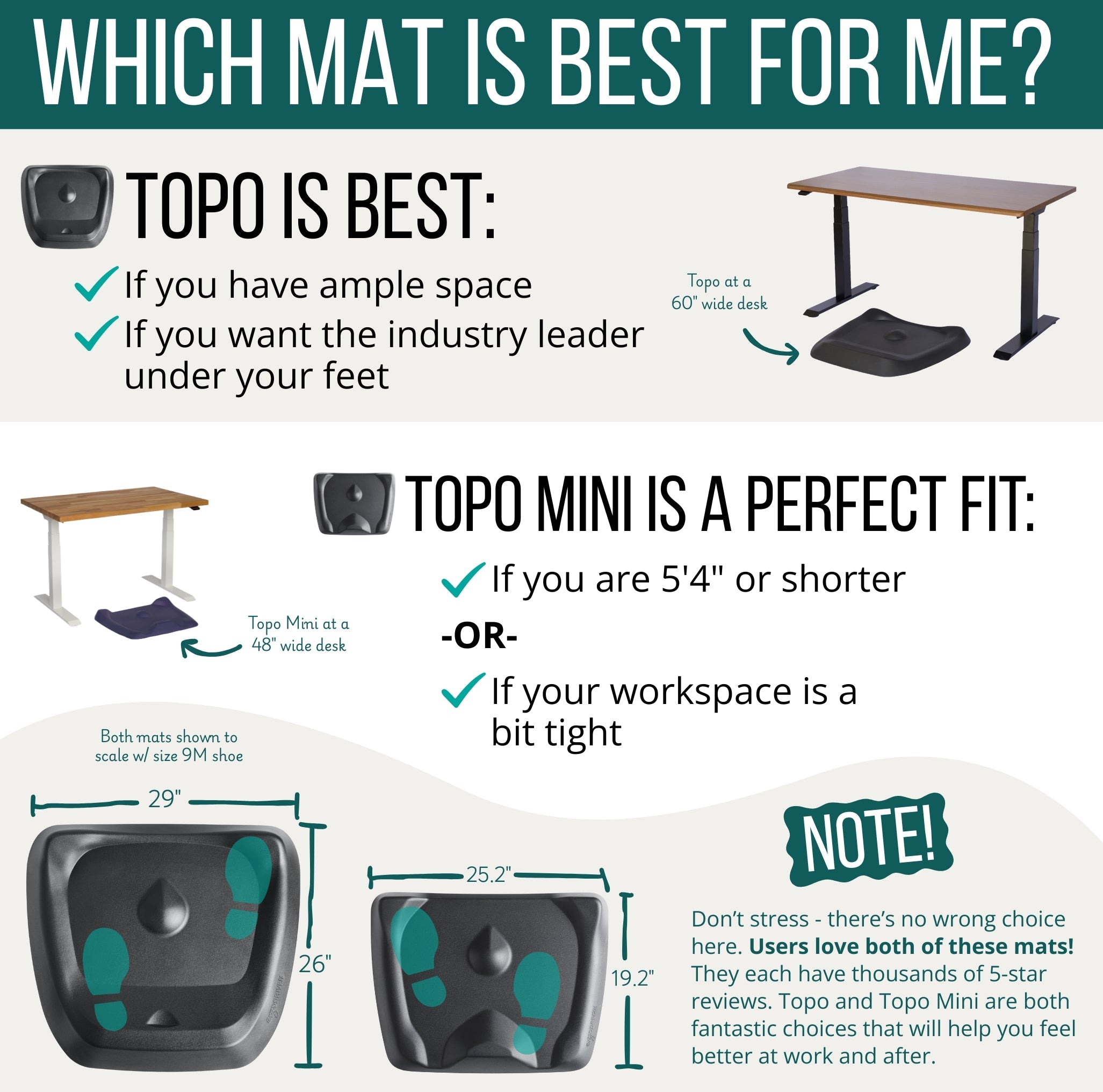 Which Size Topo Mat Should I Buy? – Ergodriven