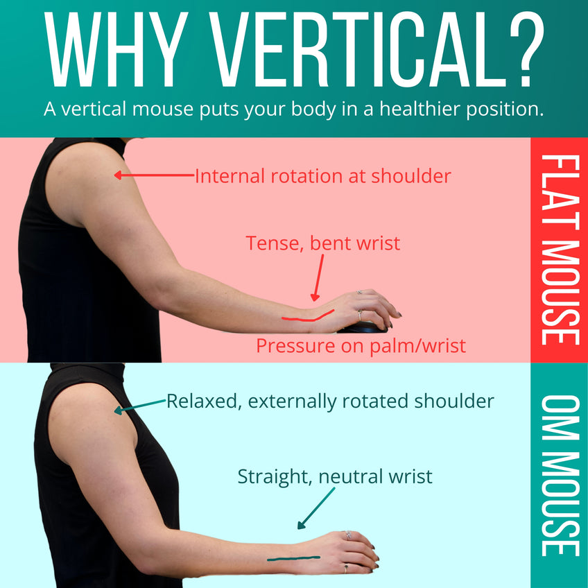 Om Ergonomic Mouse with Screen | Wireless Vertical Handshake Mouse ...