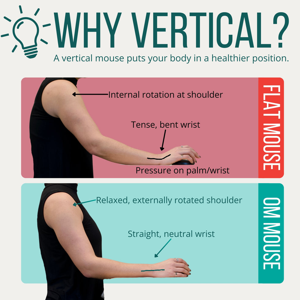 Om Ergonomic Mouse with Screen | Wireless Vertical Handshake Mouse ...